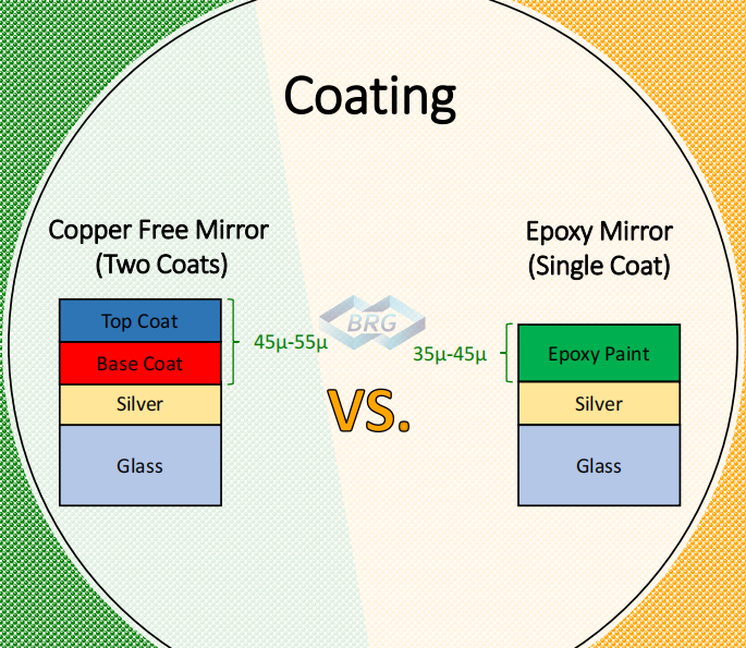 Epoxy resin backing mirror copper free mirror - Brothers Glass ...